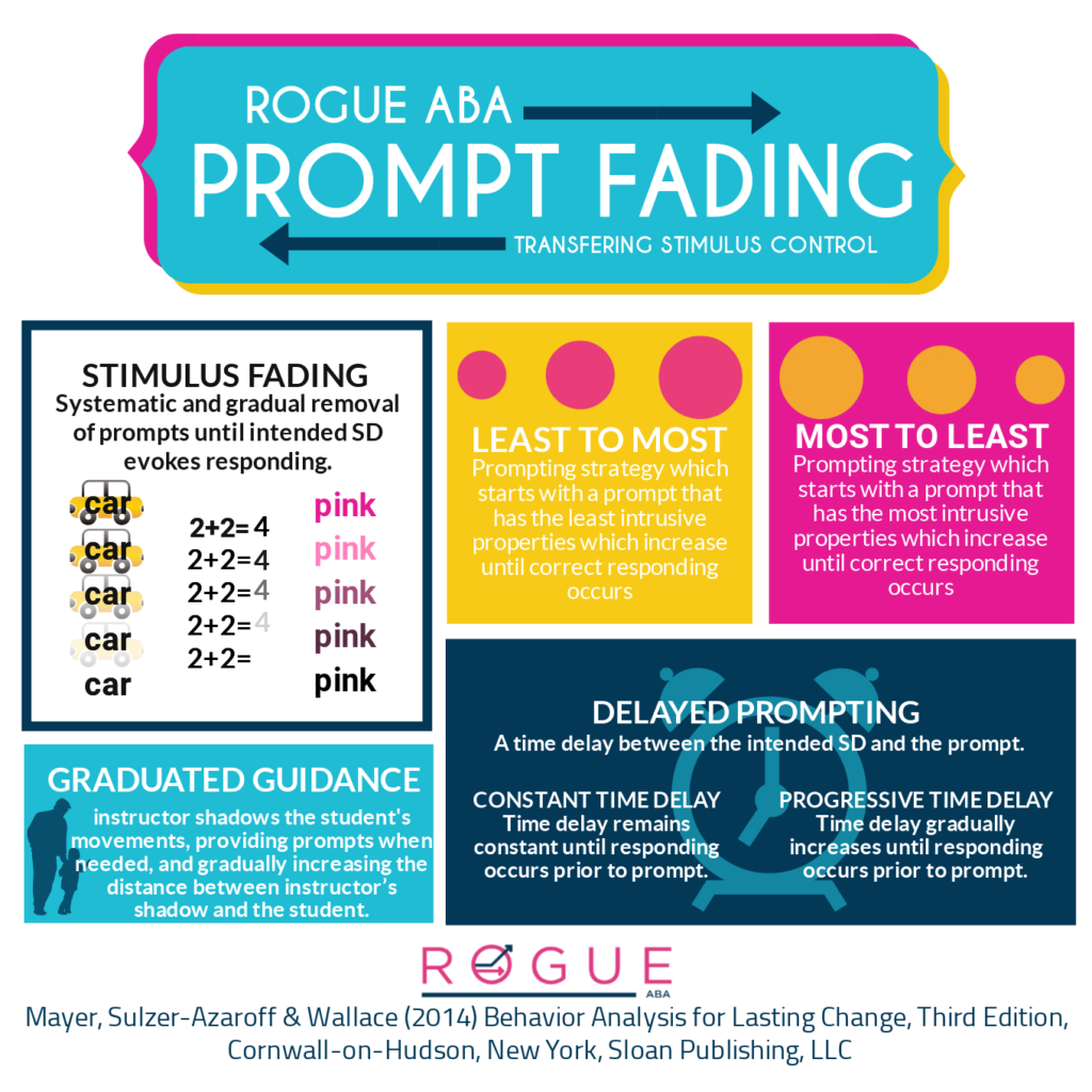 Graphics - Rogue ABA Graphics - Rogue ABA